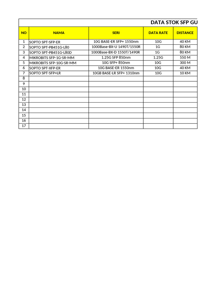 Contoh Format Inventory | PDF