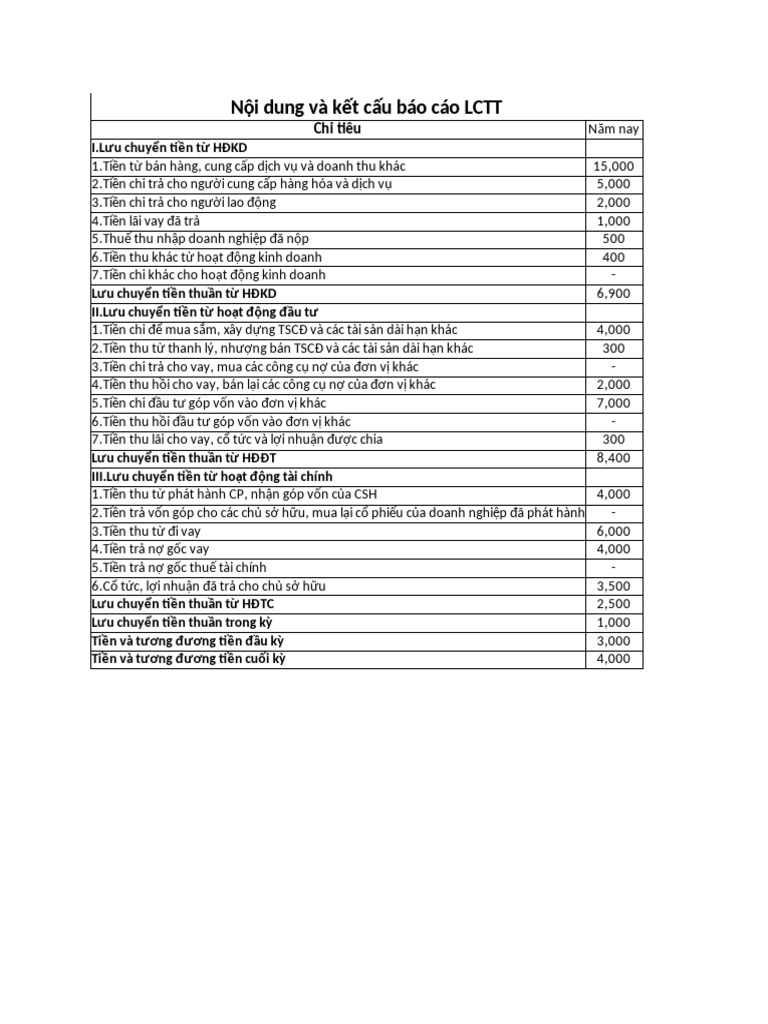 Bai Tap NLKT 1 | PDF