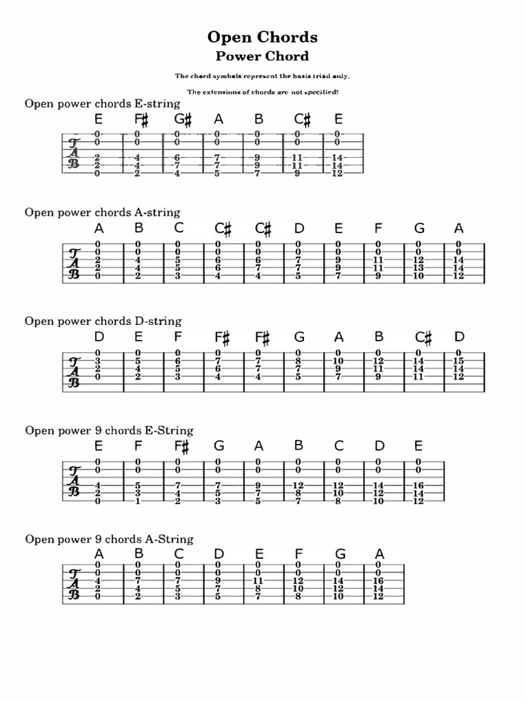 Guitar Open Chord Shapes | PDF | Pitch (Music) | Musicology