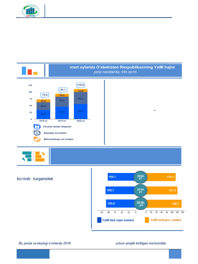 Yalmi Ichki Maxsulot | PDF