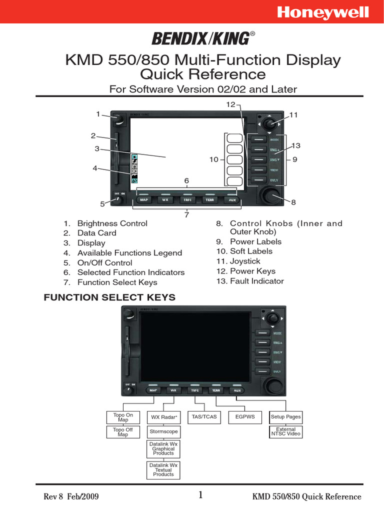 006 18223 0000 KMD 550 850 Quick Reference | PDF | Cursor (User ...