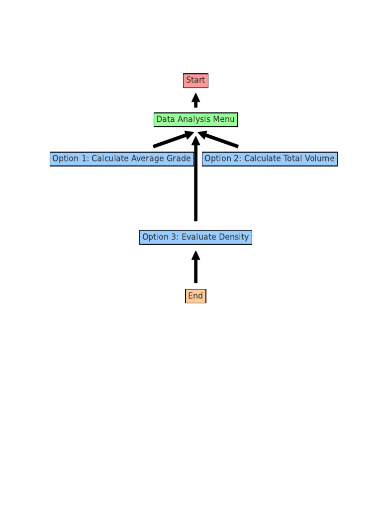 Data Analysis Flow Chart | PDF