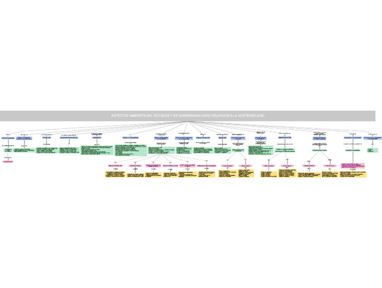Sos Tema 1 Mapa Conceptual | PDF