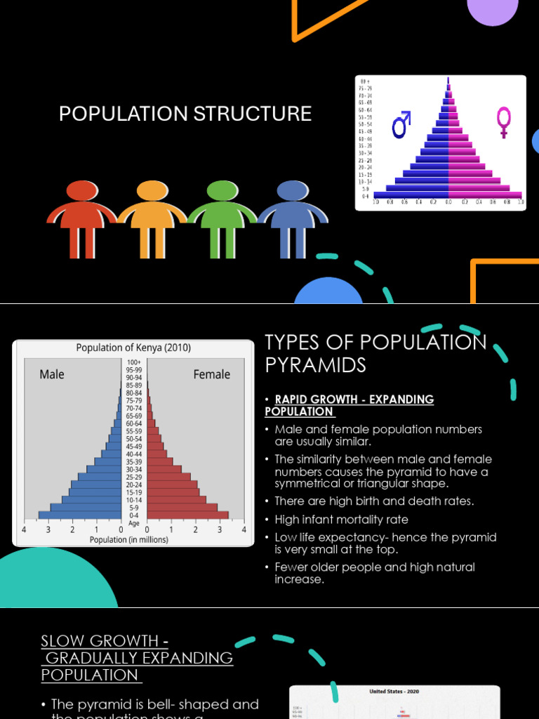 Population Structure | PDF | Population Growth | Developing Country