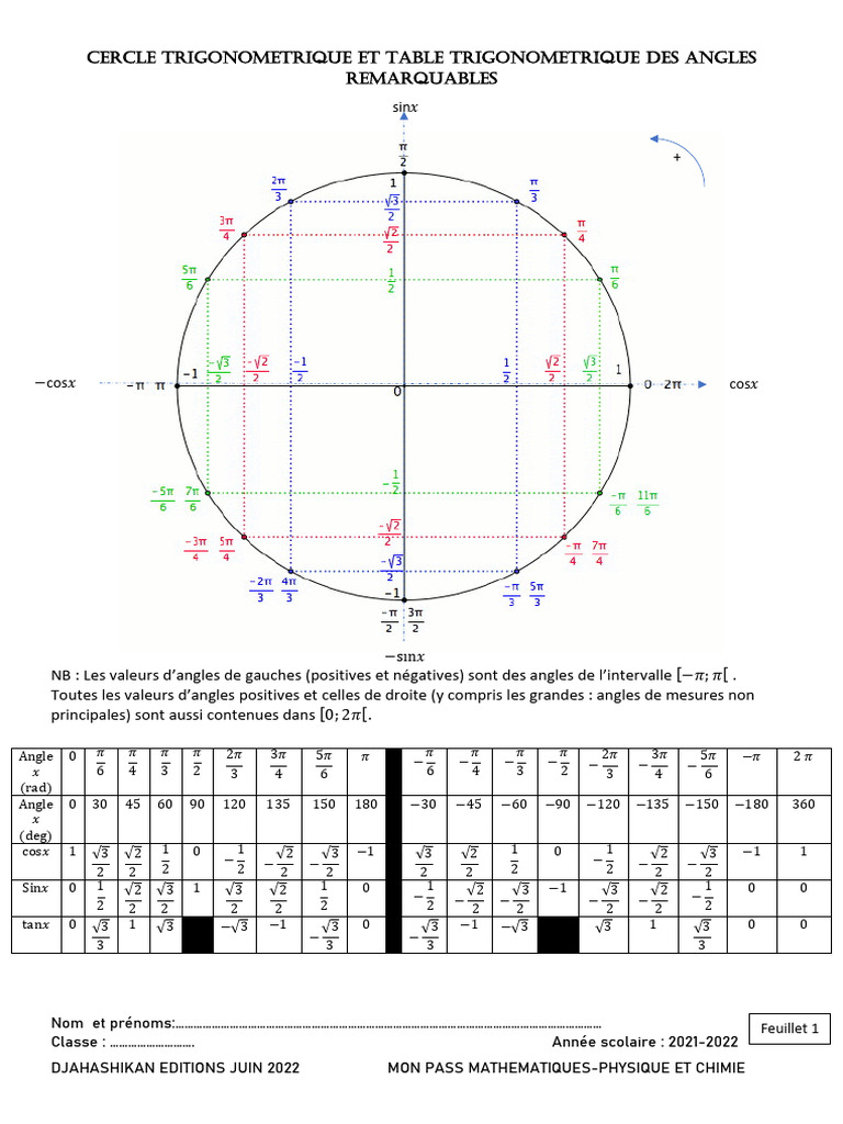 Tableau De Trigonométrie Imprimable Ecriture Trigonométrique D'un