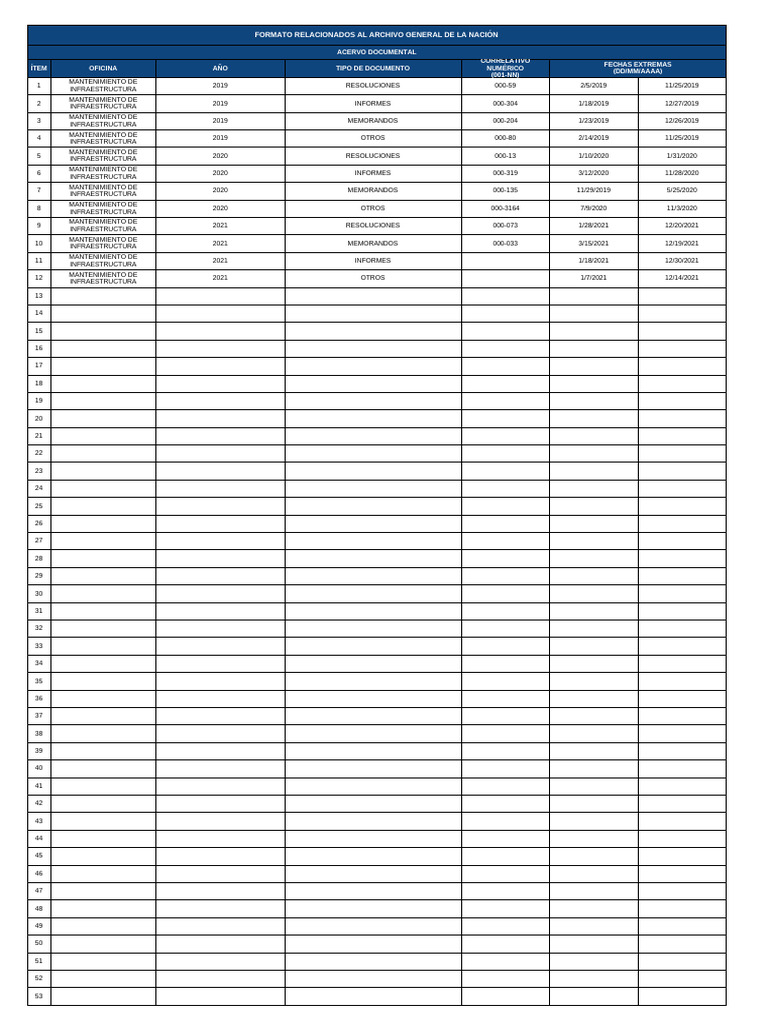 Acervo Documentario Todas Las Areas | PDF