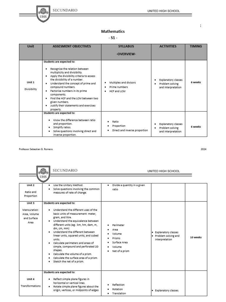 2024 Mathematics Curriculum Overview | PDF | Shape | Area