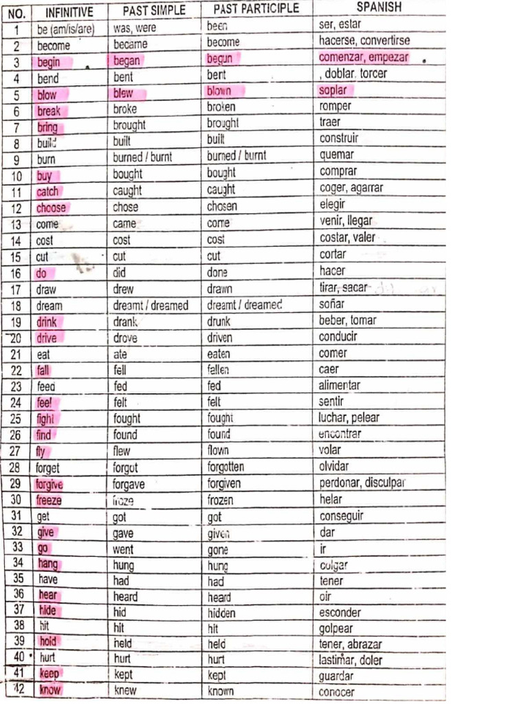 Verbos en Ingles | PDF