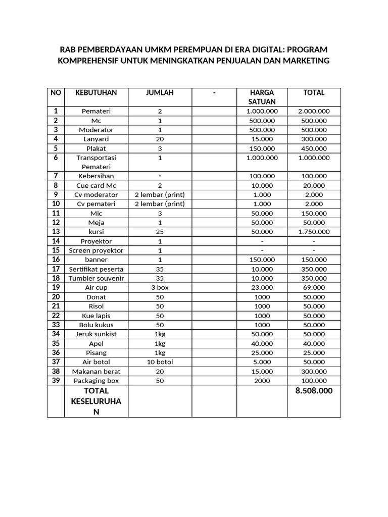 Rab Pemberdayaan Umkm Perempuan Di Era Digital | PDF | Science & Mathematics | Technology ...