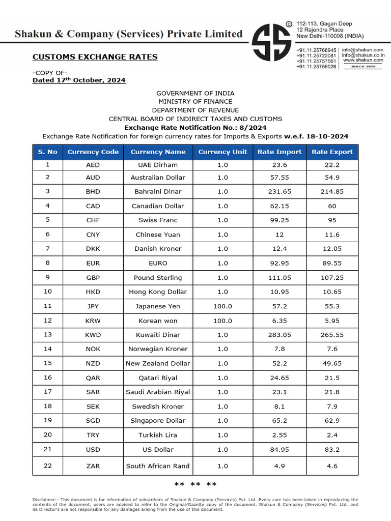 Customs Exchange Rates Notification 2024 | PDF | Exchange Rate | Renminbi
