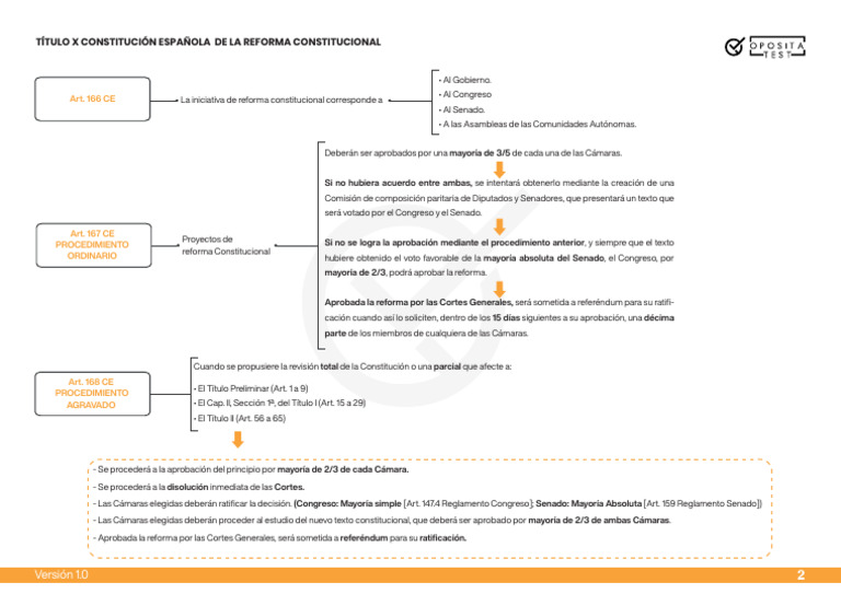 Previsualizacion Titulo X Constitucion Espanola Pdf Cortes