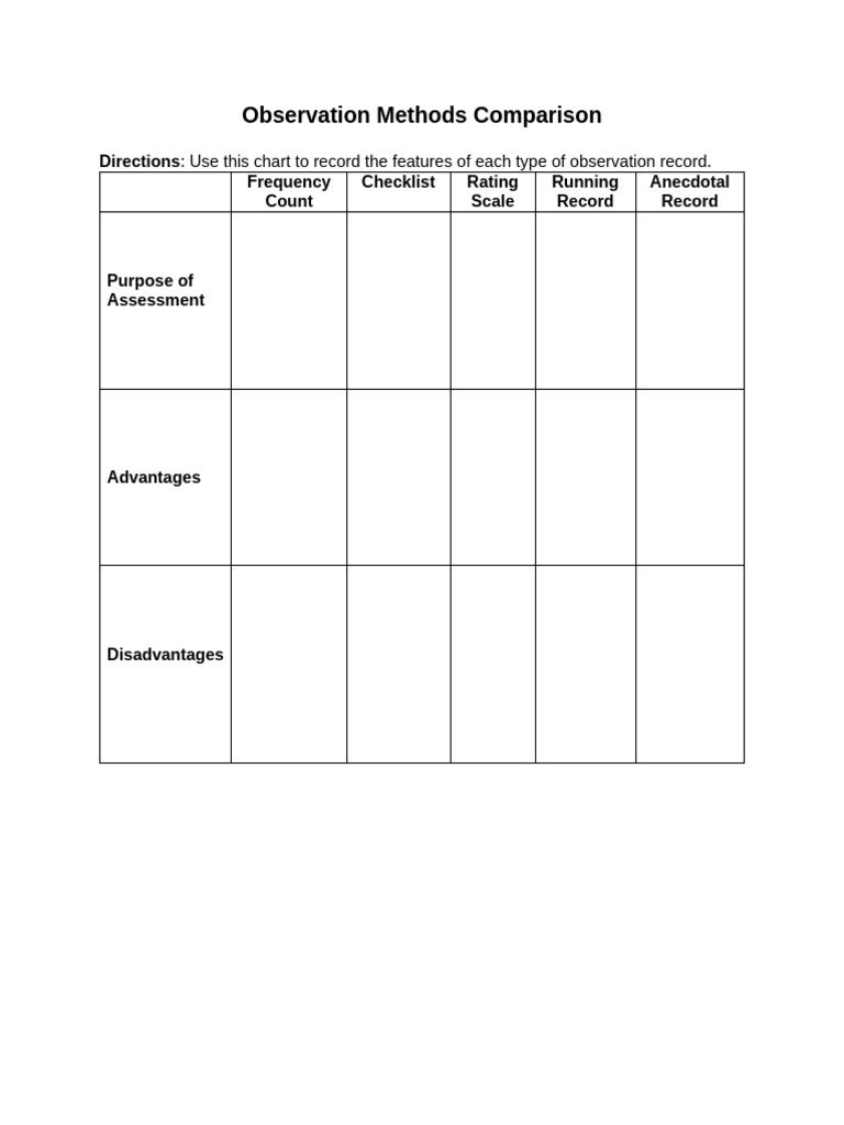 Observation Methods Comparison | PDF | Computers