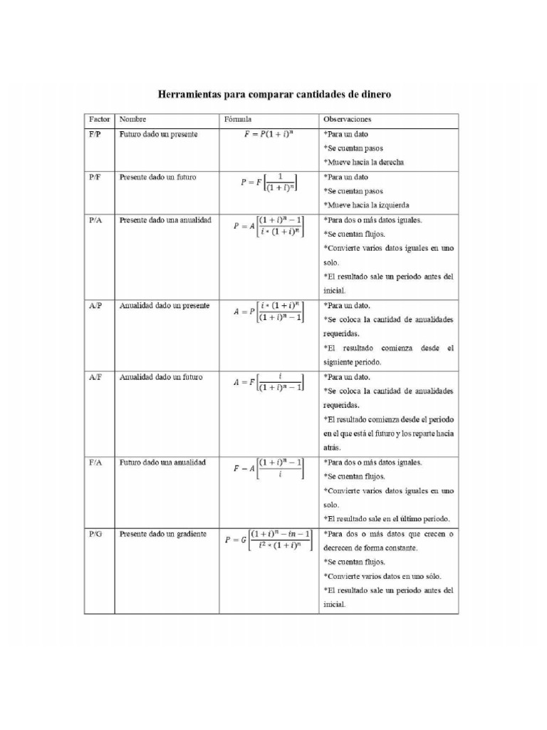 Formulario Finanzas | PDF