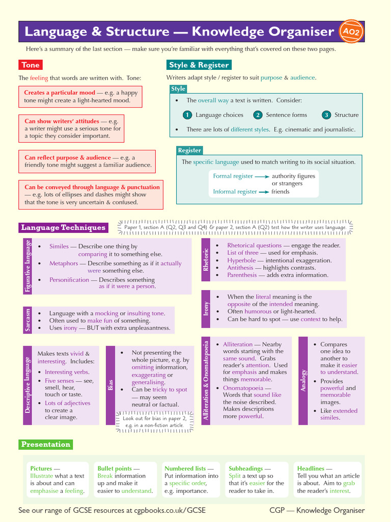 ENWS42 CGP Ko3 Eduqas Gcse English Language Structure | PDF | Sentence ...