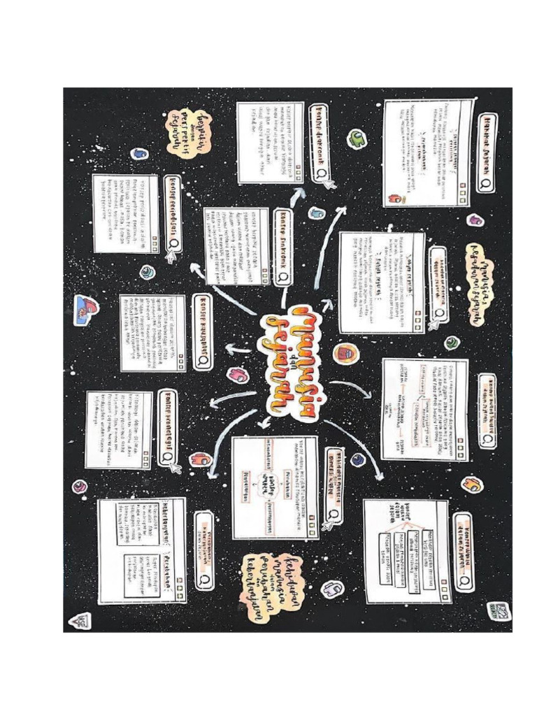 Mind Mapp | PDF