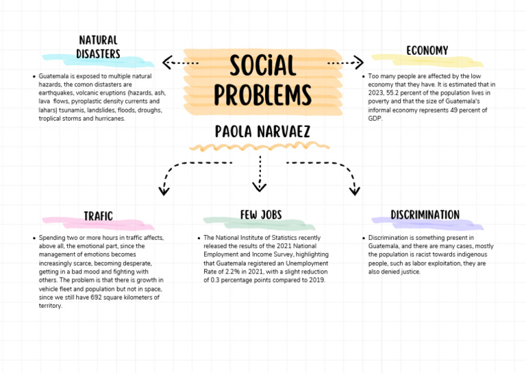Social Problems in Guatemala | PDF