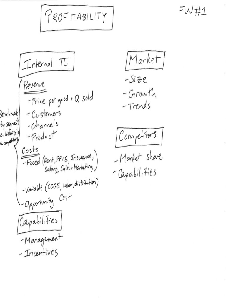 Frameworks and Brainstorming - John Enos | PDF