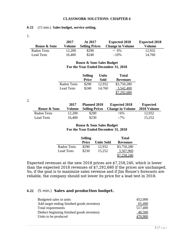 CLASSWORK SOLUTIONS - Chapter 6 - 16th Ed - FINAL | PDF | Cost Of Goods Sold | Employment