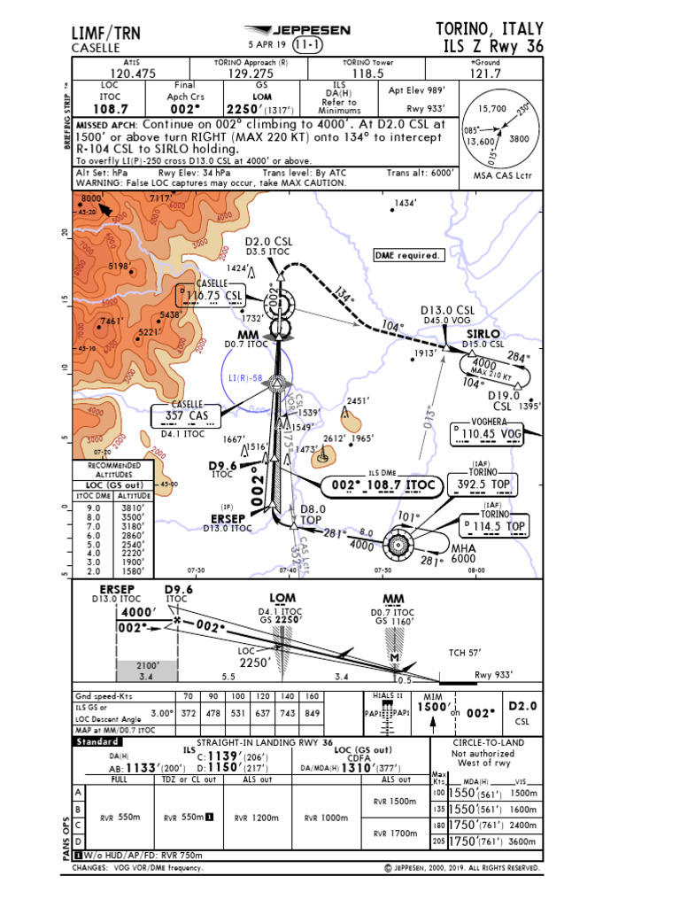 IAC ILS Z Rwy 36 | PDF | Aviation | Transport Safety