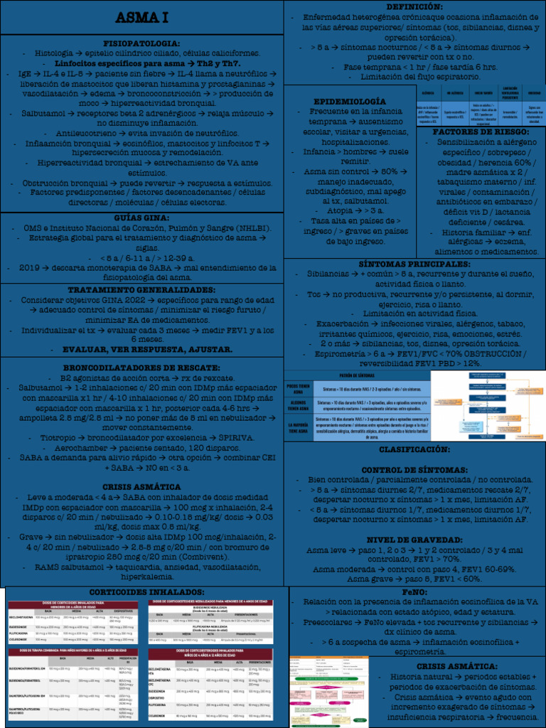 Asma Gina 2022 | PDF | Asma | Especialidades Medicas