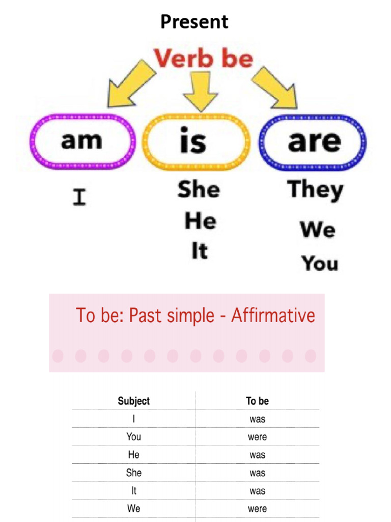Verb To Be Present and Past | PDF
