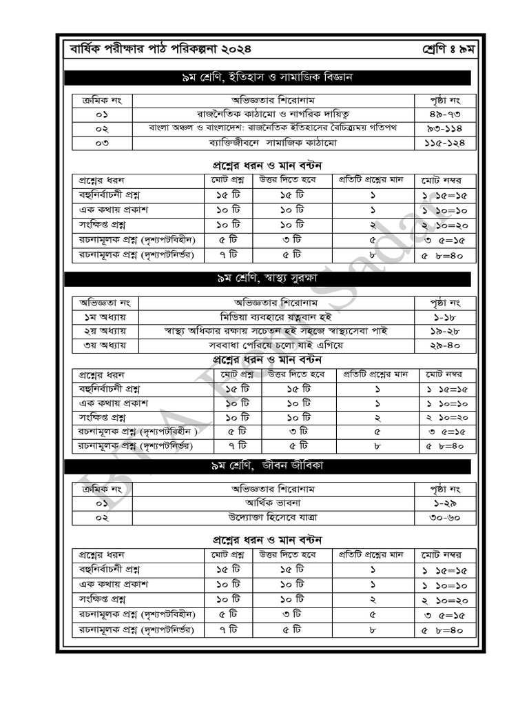 NCTB Class 9 Syllabus 2024 Overview | PDF