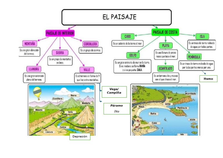 Relieve 3º Esquema | PDF