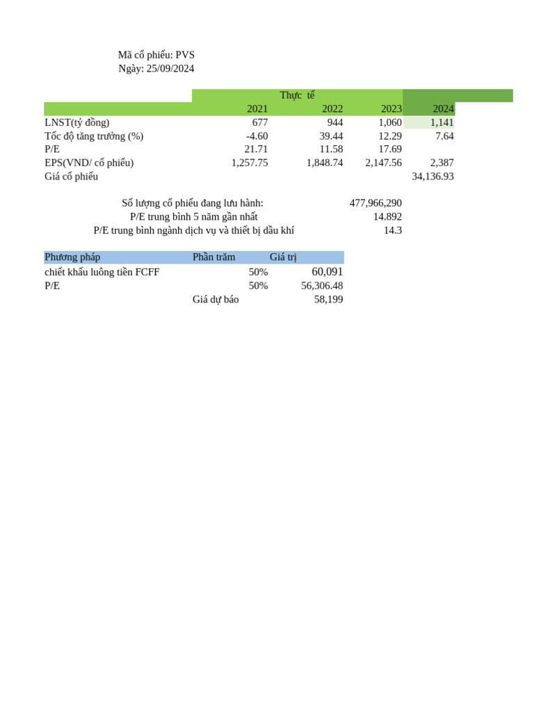 Định Giá Pvs | PDF