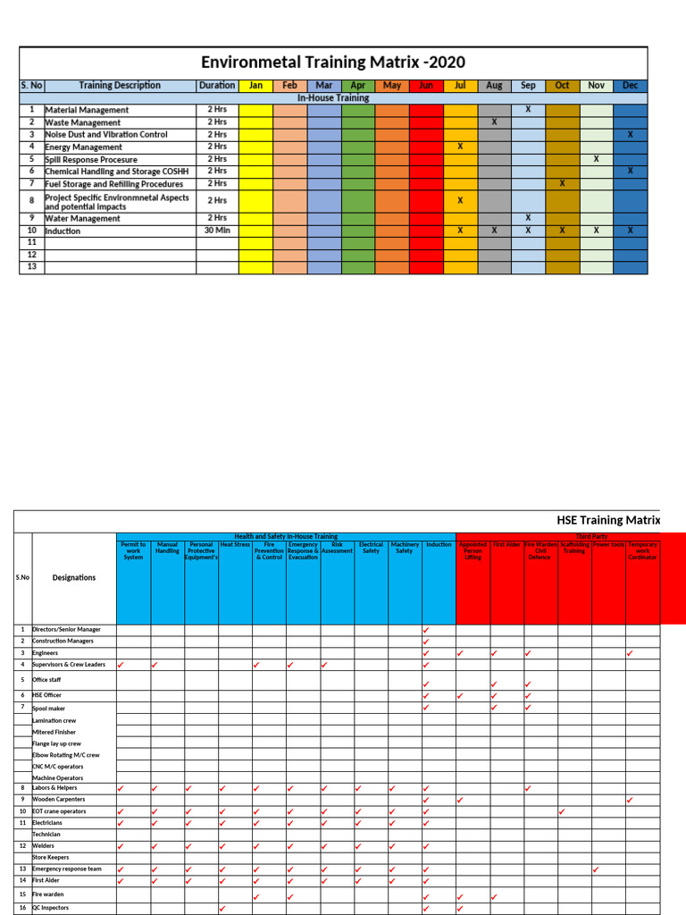 Training Matrix 2022 | PDF | Occupational Safety And Health | Safety