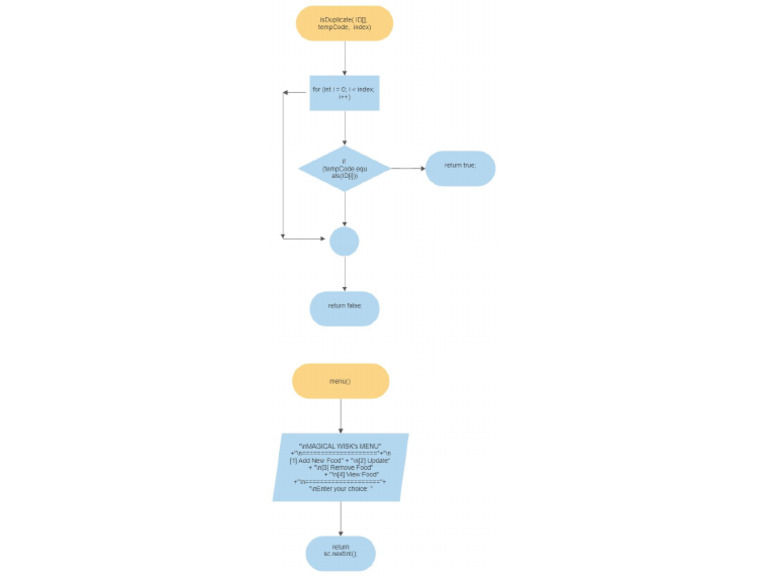 Flowchart 1st Yr | PDF