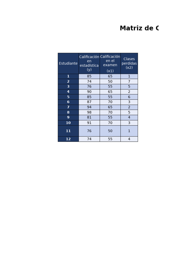 Matriz de Correlación | PDF