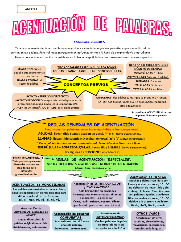 Reglas de Acentuación en Español | PDF | Fonética | Lingüística
