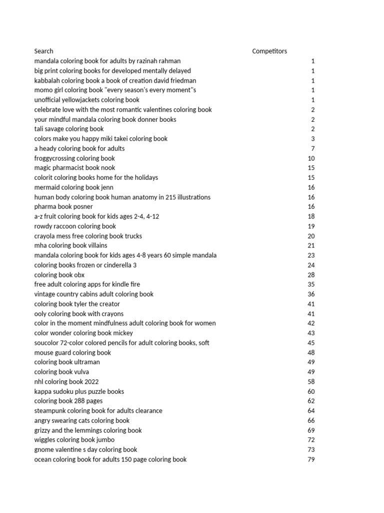 1600+ Coloring Book Niches 2023 | PDF | Coloring Book