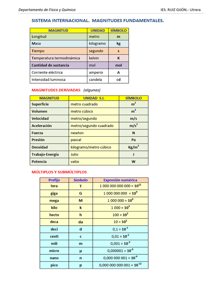 Tabla Factor Es Conversion | PDF | Kilogramo | Sistema Internacional de Unidades