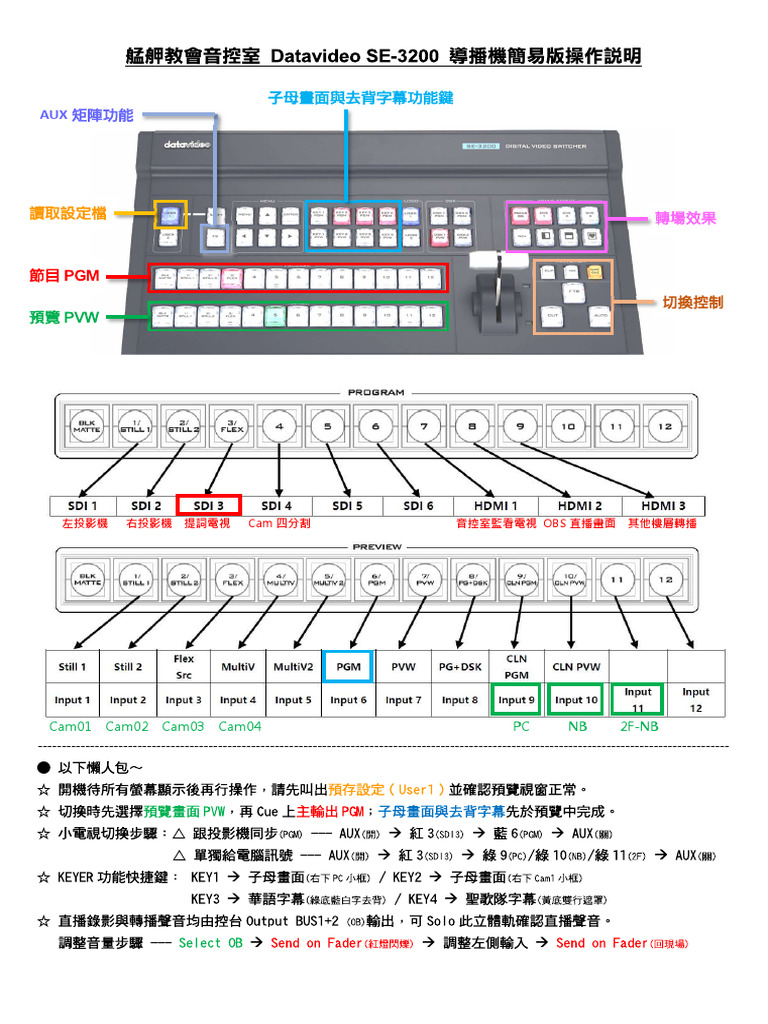 導播機操作說明20240609 | PDF