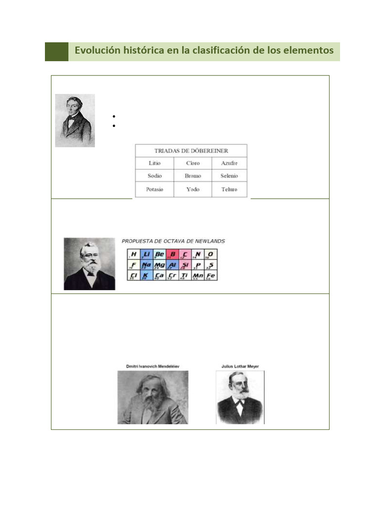 Evolución de la Tabla Periódica | PDF | Ion | Ciencias fisicas