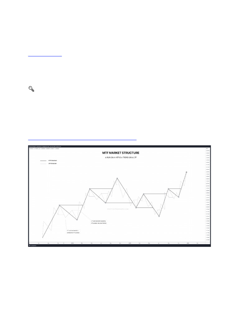 MTF Market Structure Analysis Guide | PDF