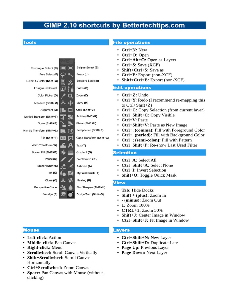 Gimp Sortcuts | PDF | Software
