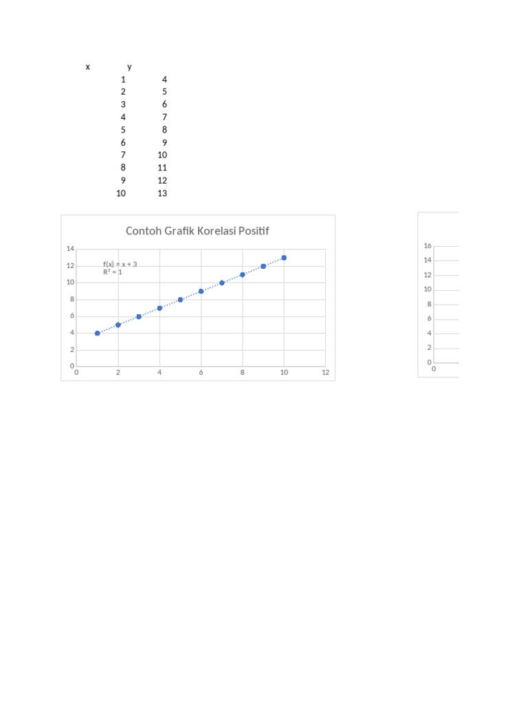 Data Analysis and Graphs Overview | PDF