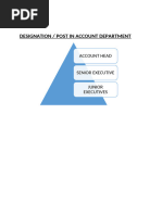 RTR Practice & Responsibilities | PDF | Debits And Credits | Accounting