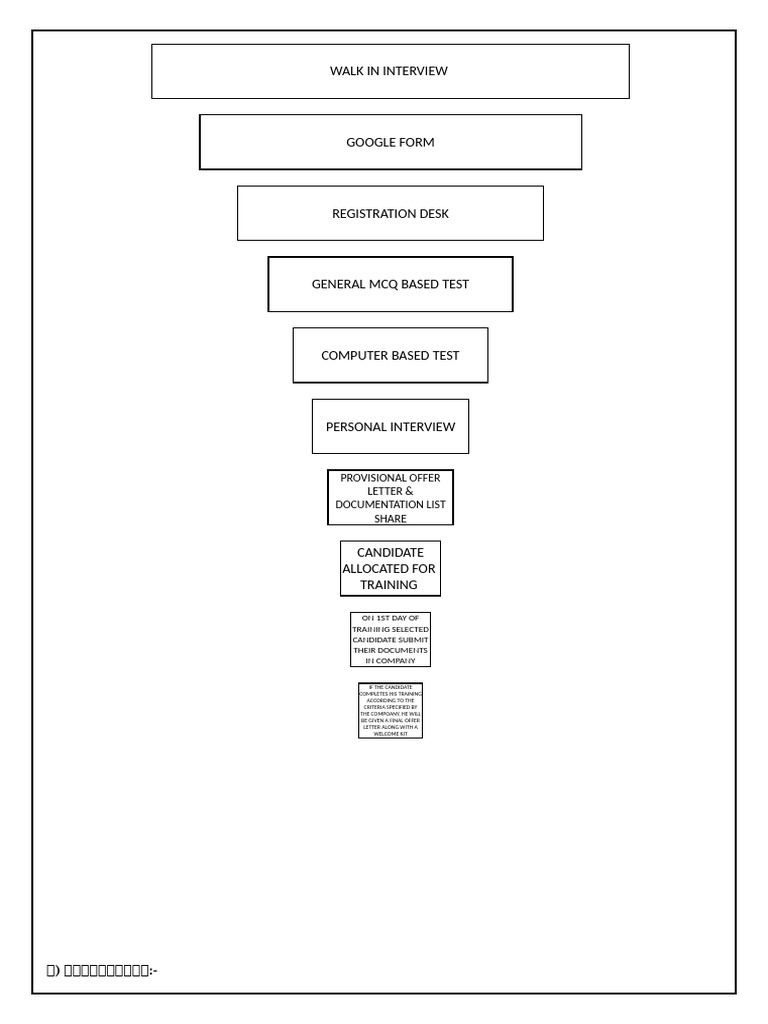 General Recruitment Process | PDF