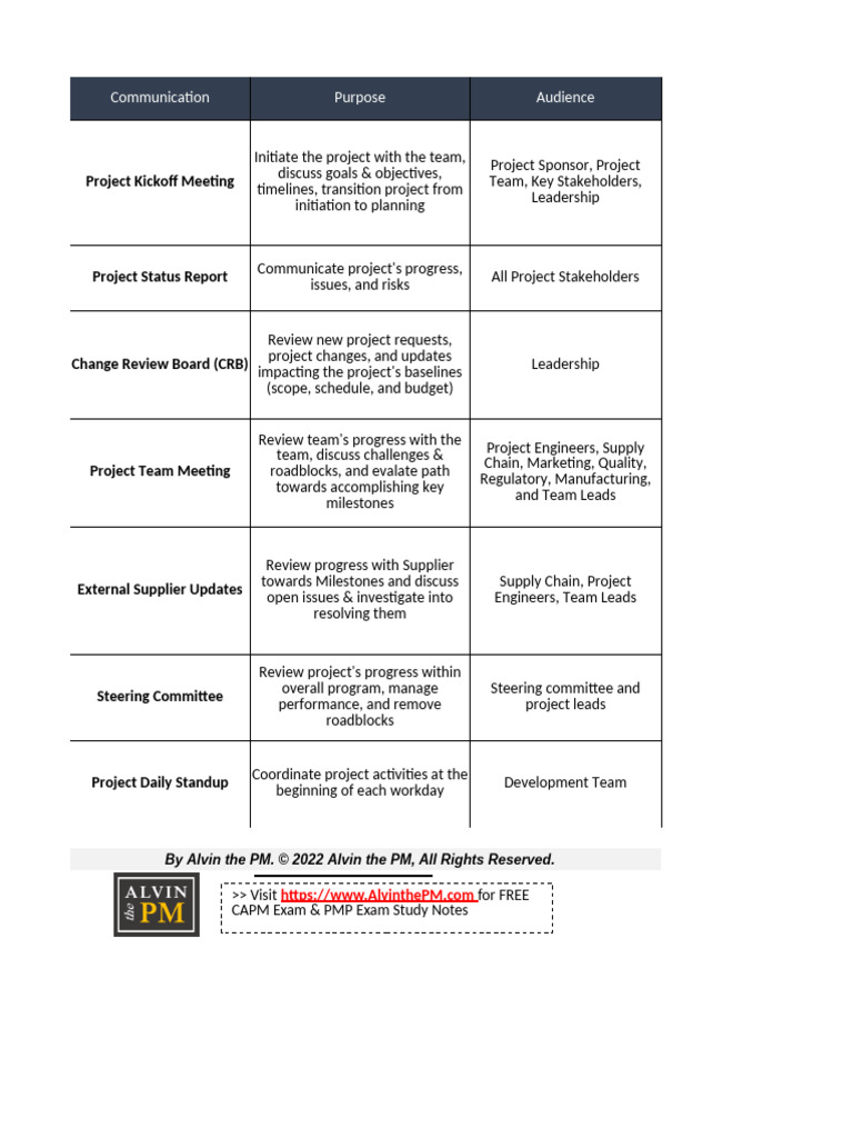 AlvinthePM - Communication Plan Template | PDF | Project Management ...