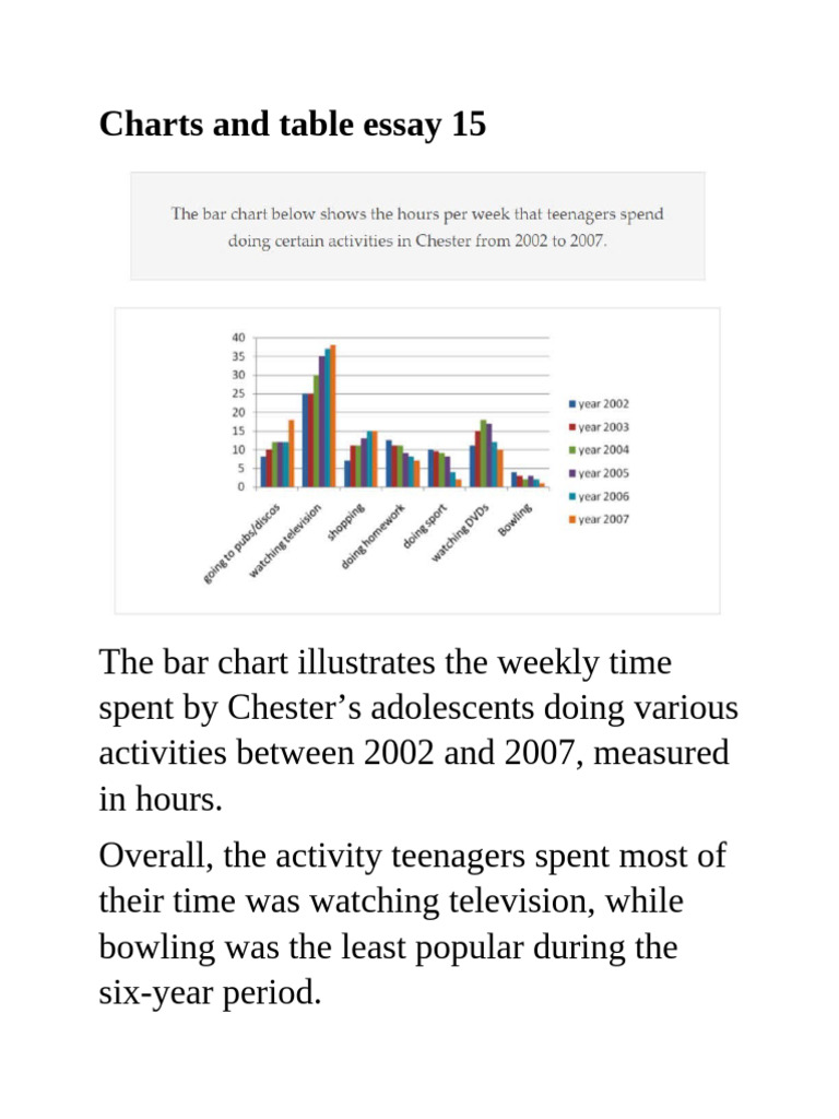 Charts and Table Essay 15 | PDF