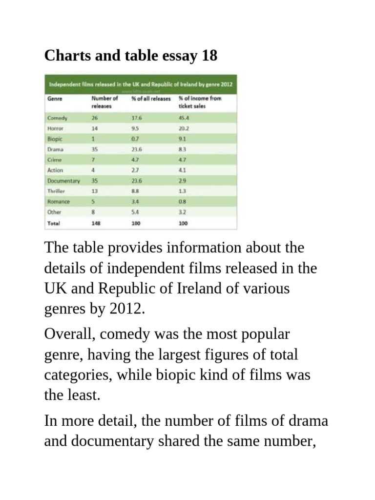 Charts and Table Essay 19 | PDF