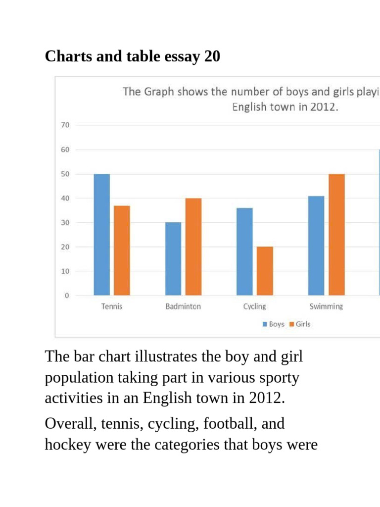 Charts and Table Essay 20 | PDF | Sentence (Linguistics) | Phrase