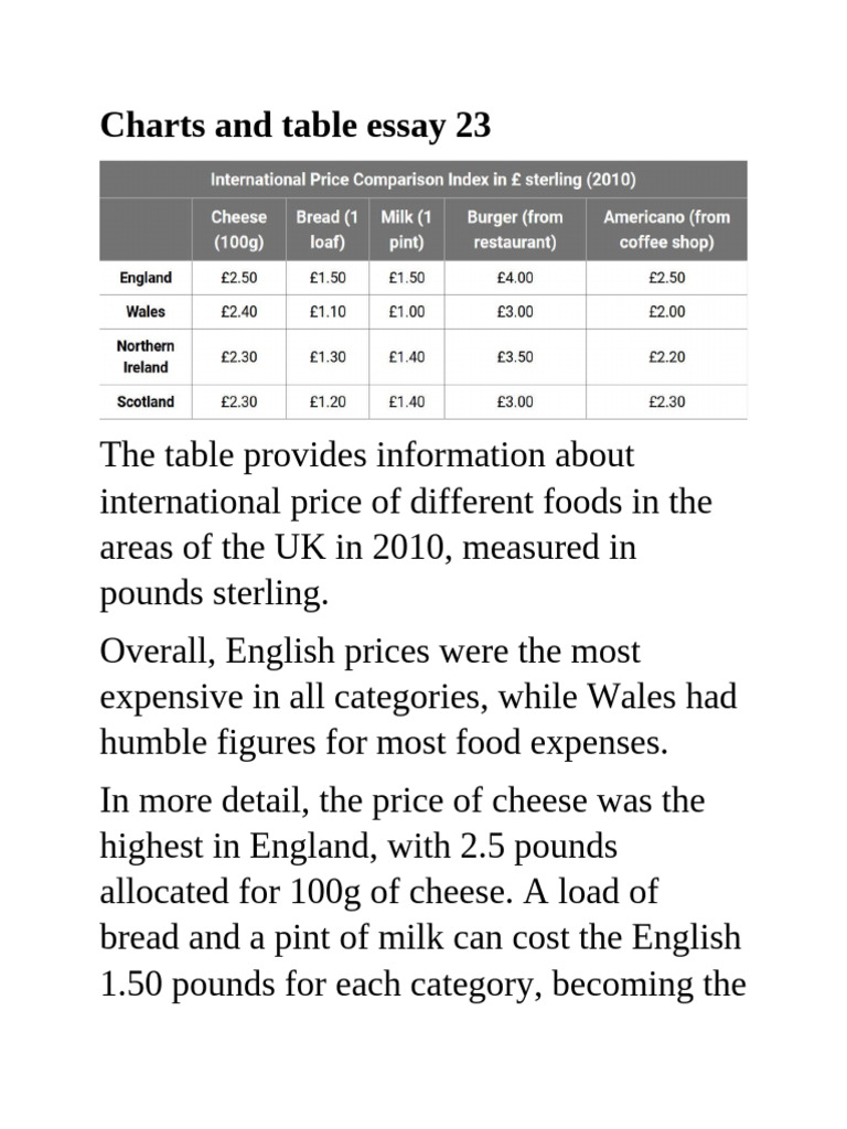 Charts and Table Essay 23 | PDF | Pound Sterling | Accuracy And Precision