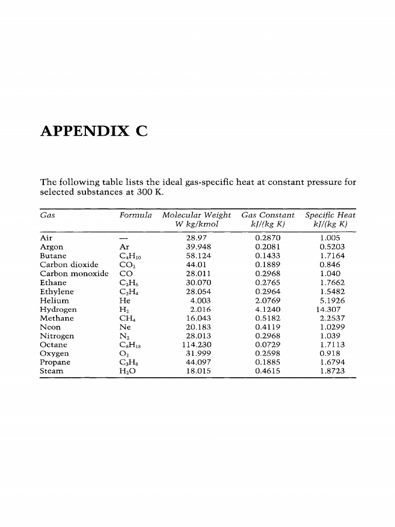 Appendix C 2008 Pem Fuel Cell Modeling And Simulation Using Matlab Pdf