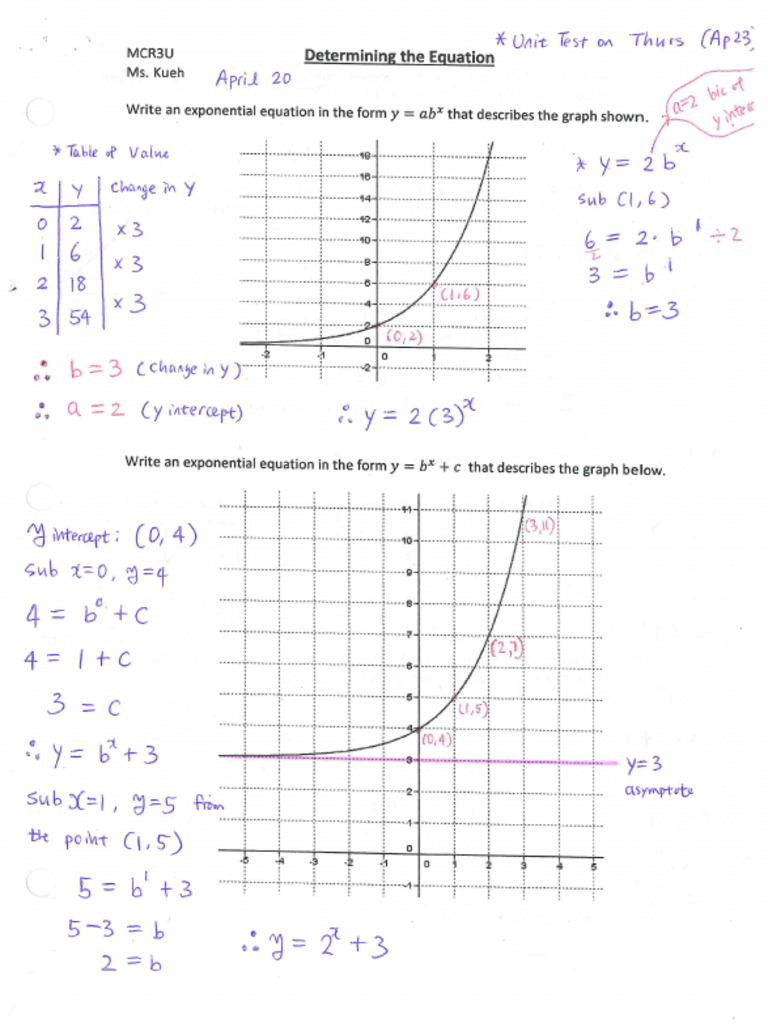 Unit 4 Lesson 8 Determining The Equation April 20 New Version Mcr3u | PDF