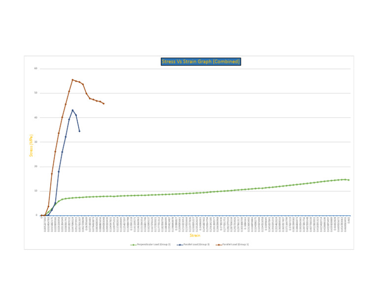 Stress Vs Strain Graph 2 | PDF | Stress (Mechanics) | Solid Mechanics