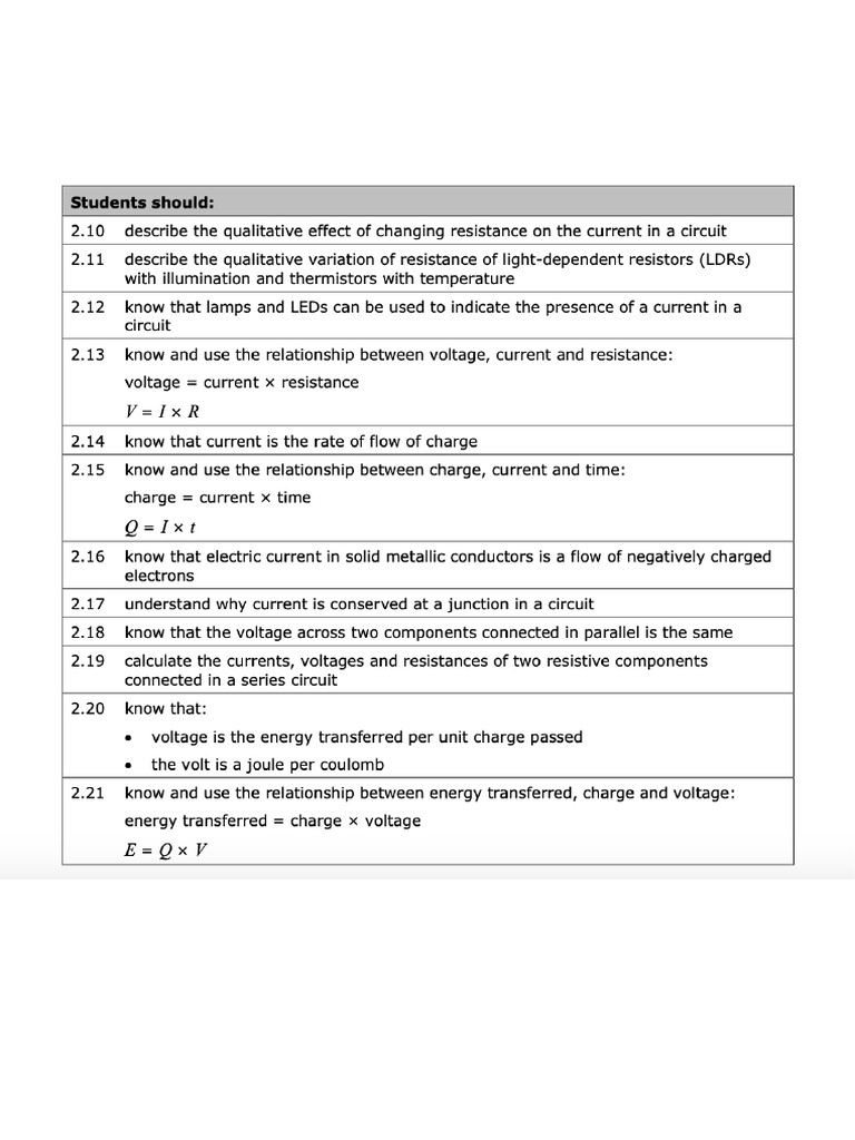 Electricity Revision Checklist Pdf
